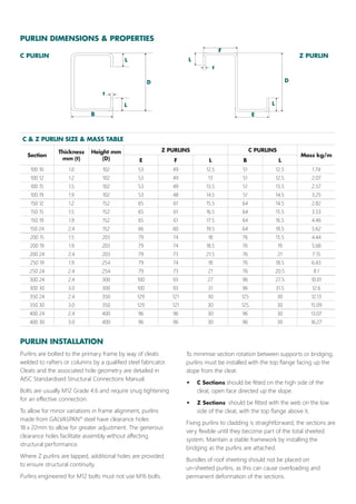 metroll_standard_purlins_girts.pdf