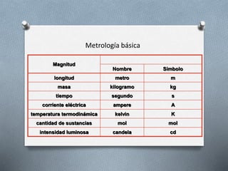 Metrología básica | PPTX