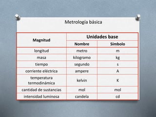 Metrología básica | PPTX
