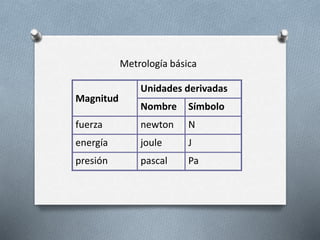Metrología básica | PPTX