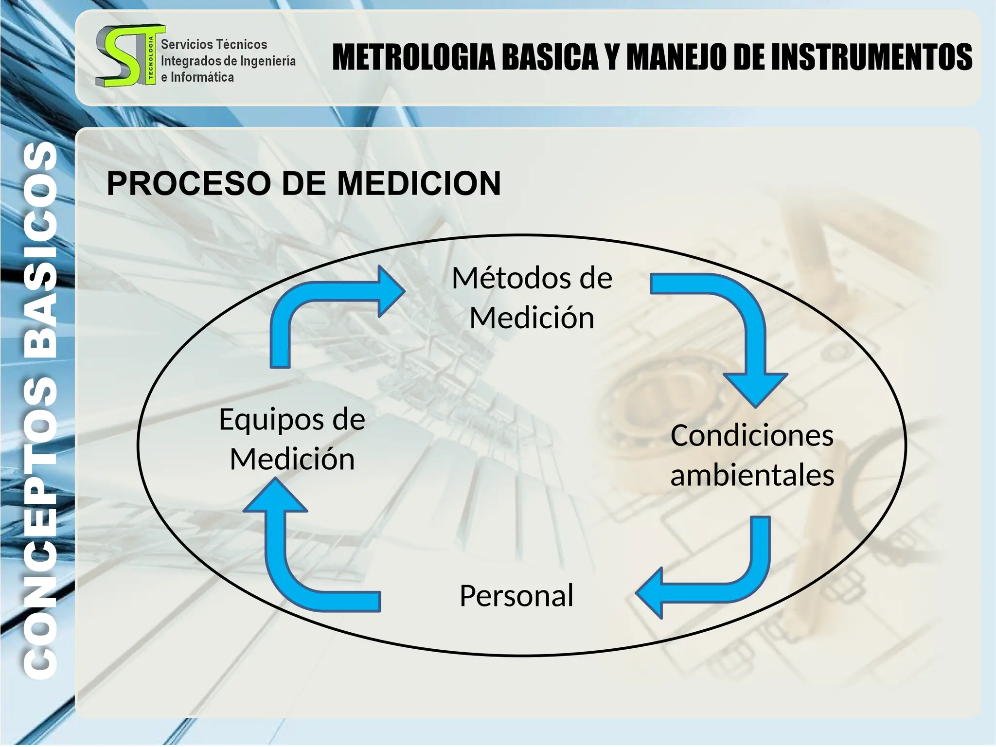 Metrologia basica y manejo de instrumentos | PPTX
