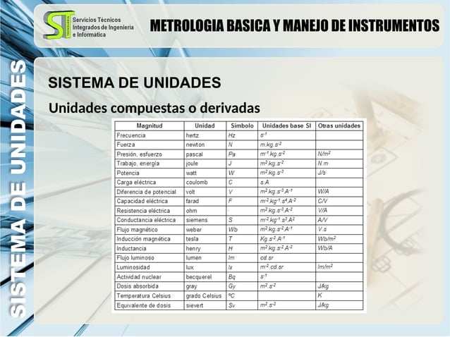 Metrologia basica y manejo de instrumentos | PPTX