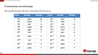 METROLOGIA MECANICA BASICA UNIDAD 1.pptx