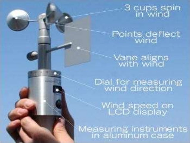 Metrological instuments.