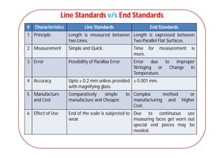 Metrology | PDF