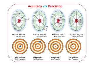 Metrology | PDF