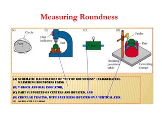 Metrology | PPT