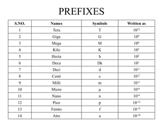 METROLOGY.pptx apothecare imperial and system international | PPT