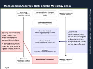 Metrology & The Consequences of Bad Measurement Decisions | PPTX