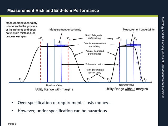 Metrology & The Consequences of Bad Measurement Decisions | PPTX