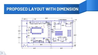 LAYOUT PLAN OF RUET METROLOGY LAB | PPT