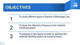 LAYOUT PLAN OF RUET METROLOGY LAB | PPT