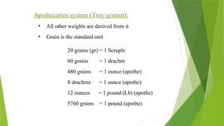 Metrology 1 PowerPoint presentation Industrial Pharmacy Jamdhade A. A..pptx