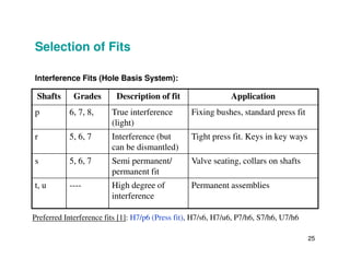 metrology6.pdf