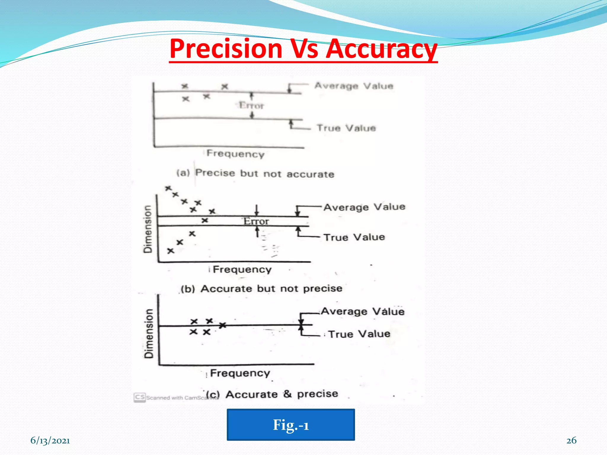 Metrology concepts and standards | PPTX