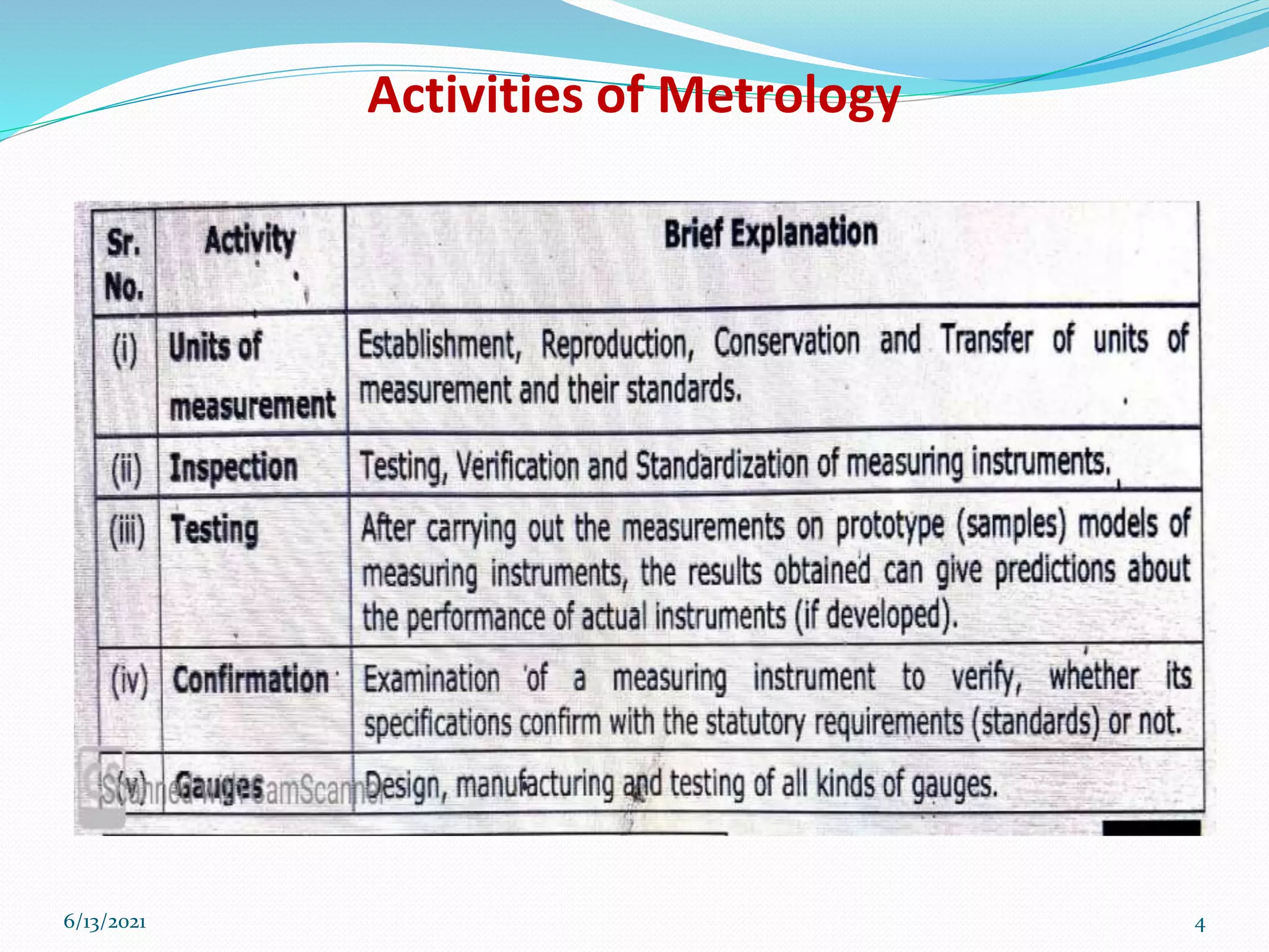 Metrology concepts and standards | PPTX