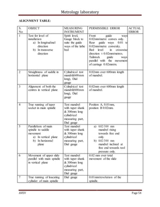 Metrology lab manual for marine engineering | DOCX