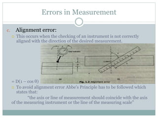 Metrology & measurement | PPTX