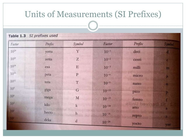 Metrology & measurement | PPT