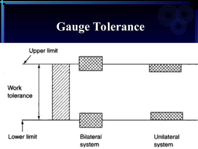 metrology Module-2 PPT-2 Gauge design.ppt