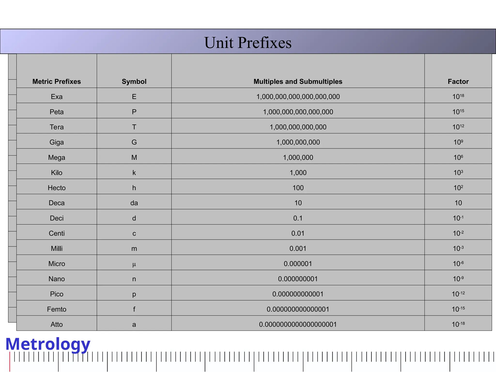 metrology and measurements Fundamentals to understand | PPT