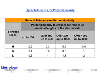 metrology and measurements Fundamentals to understand | PPT