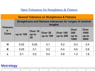 metrology and measurements Fundamentals to understand | PPT