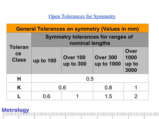 metrology and measurements Fundamentals to understand | PPT