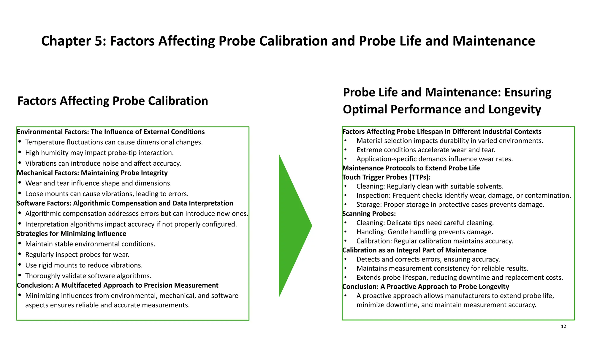 Metrology Project PresentationPresentation | PDF