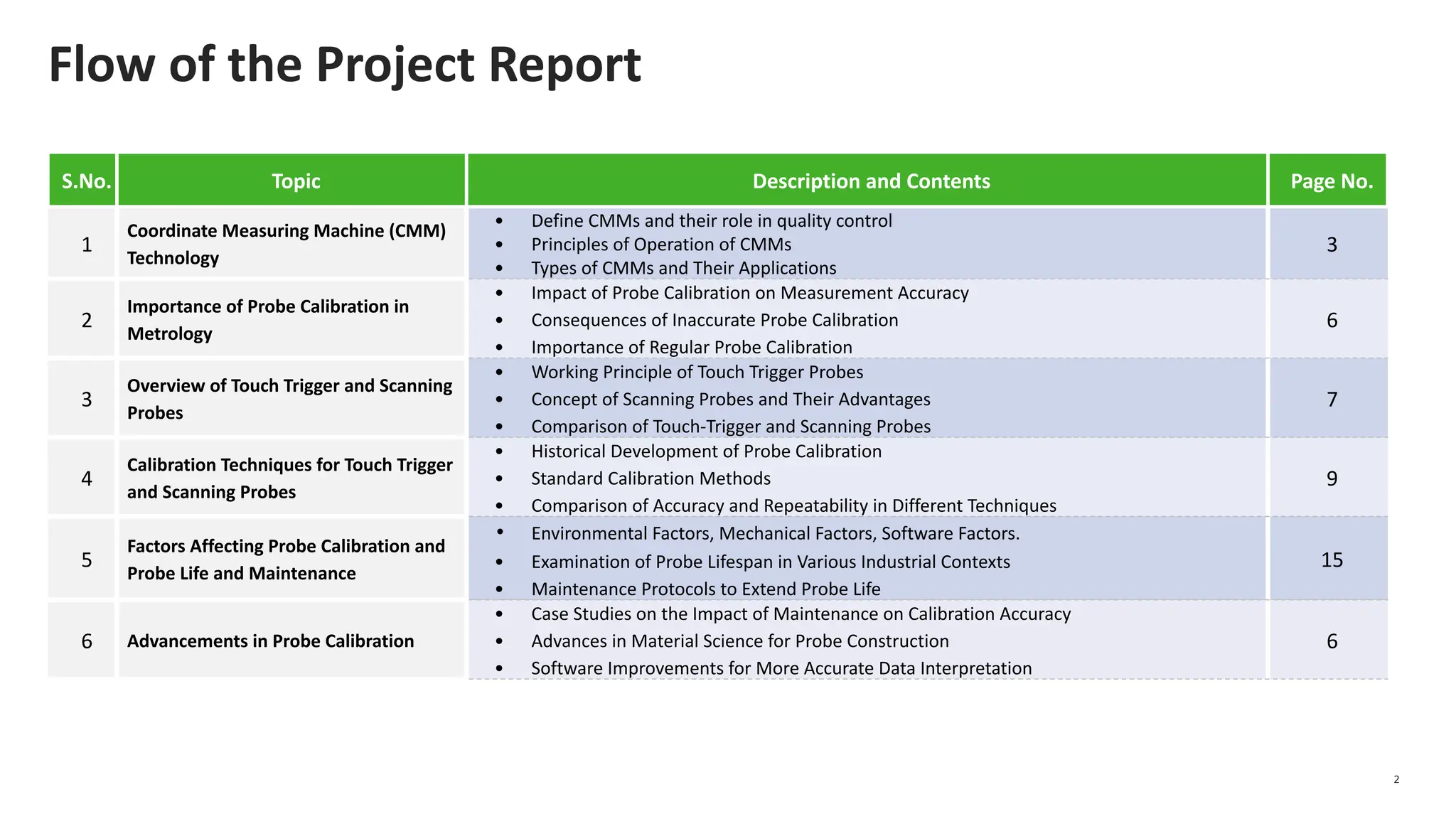 Metrology Project PresentationPresentation | PDF