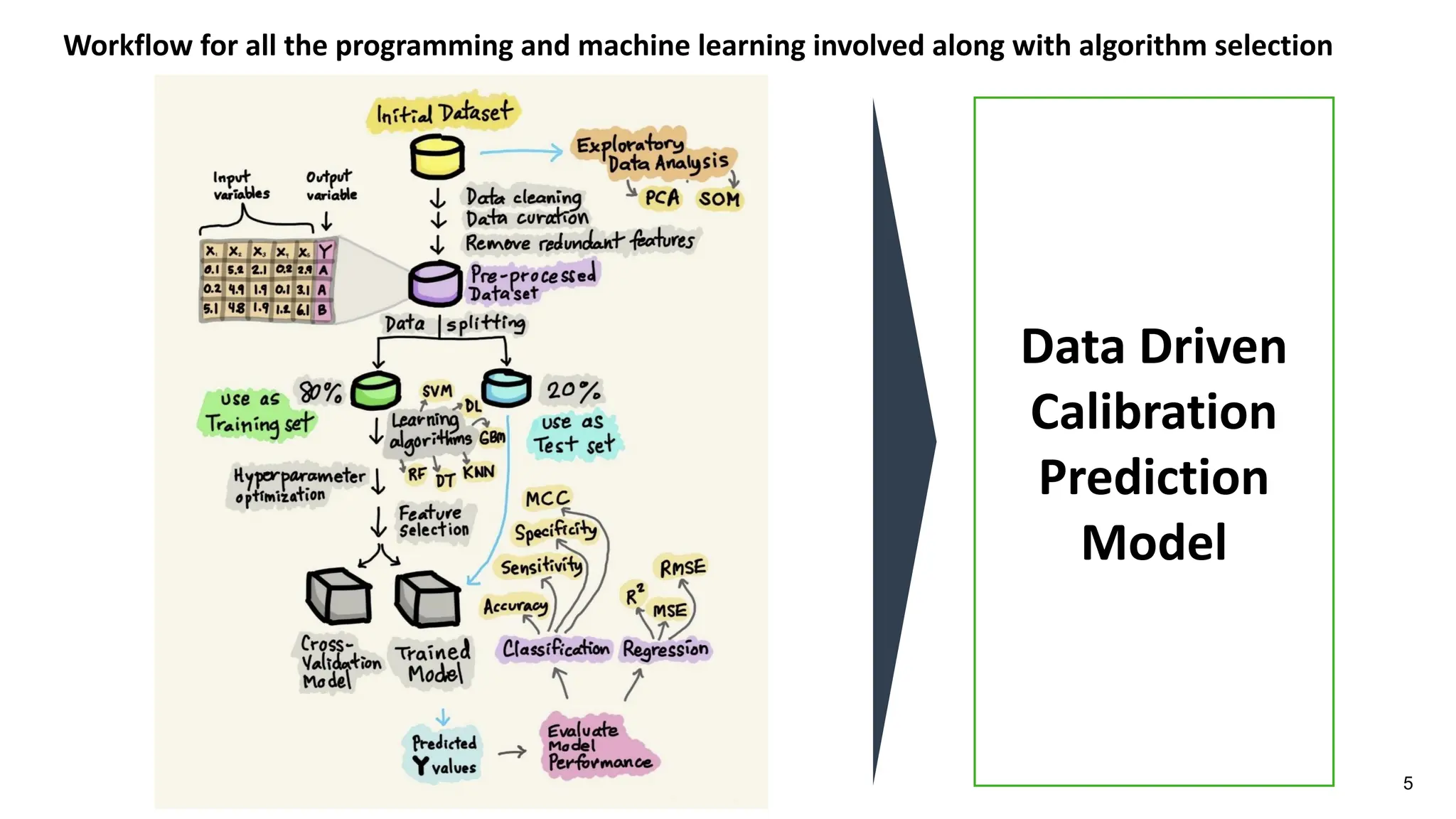 Metrology Project PresentationPresentation | PDF