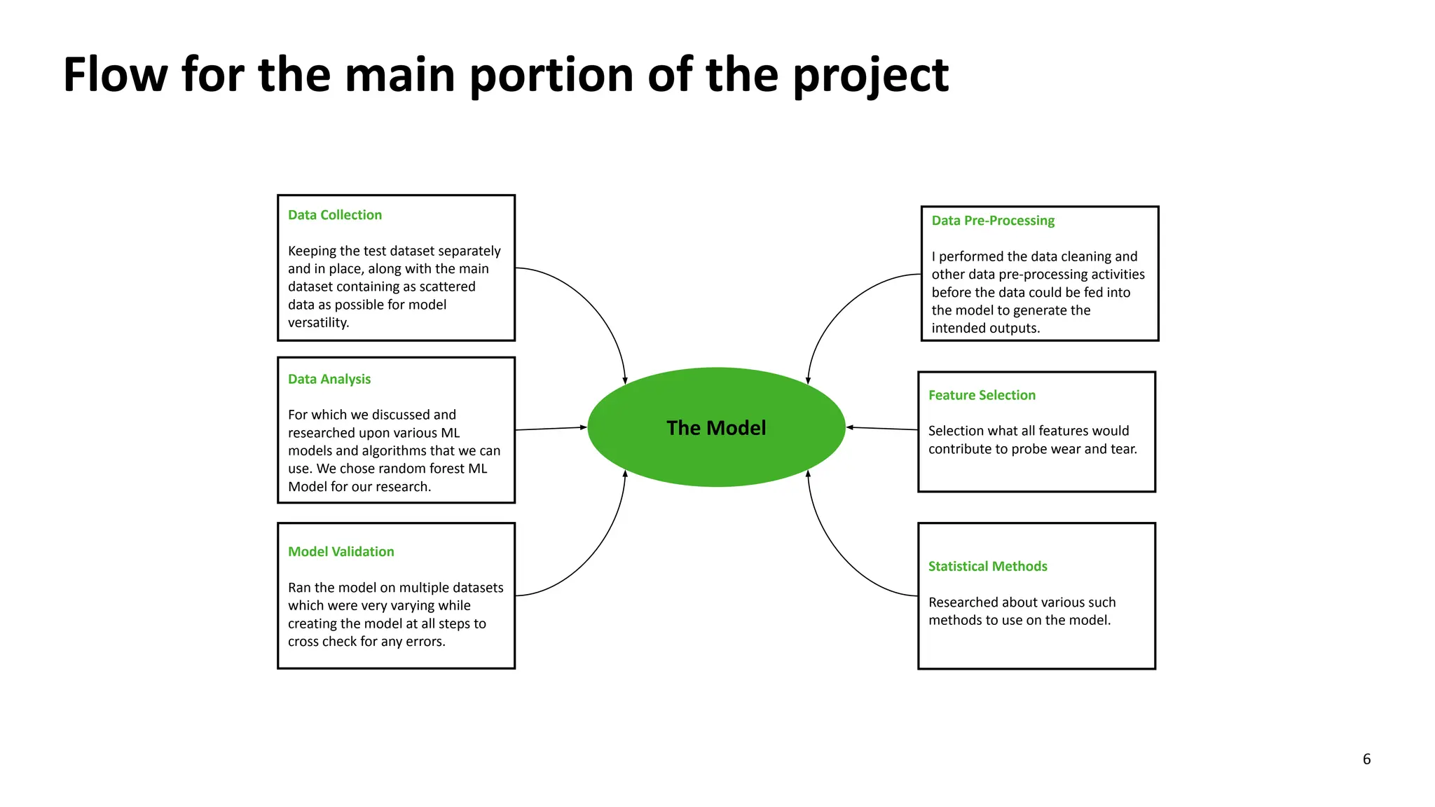 Metrology Project PresentationPresentation | PDF