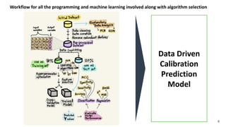 Metrology Project PresentationPresentation | PDF