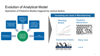 Metrology sampling models using tool sensor data | PPT