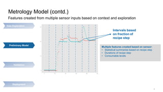 Metrology sampling models using tool sensor data | PPT