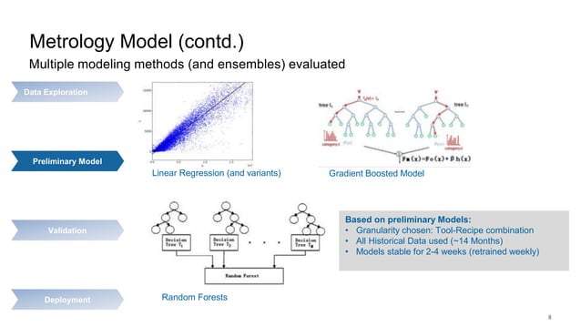 Metrology sampling models using tool sensor data | PPT