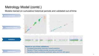 Metrology sampling models using tool sensor data | PPT