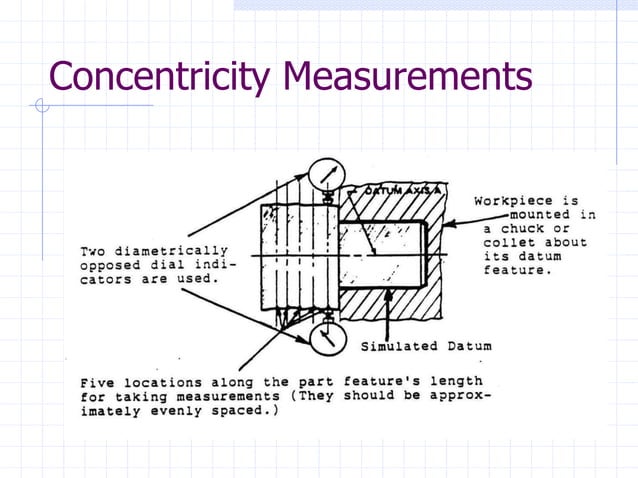 Dimensional Metrology and Measurement Devices_Slides.ppt | 3-D Graphics ...