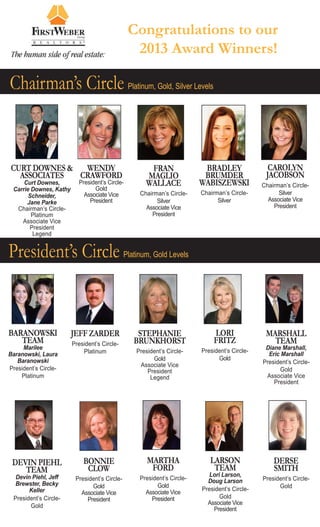 Metro Milwaukee WI First Weber 2013 award winners | PDF