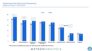 METRON ANALYSIS ΚΡΑΤΟΣ ΔΙΚΑΙΟΥ 2025(1).pdf