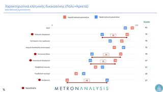 METRON ANALYSIS ΚΡΑΤΟΣ ΔΙΚΑΙΟΥ 2025(1).pdf