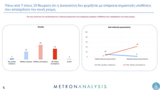 METRON ANALYSIS ΚΡΑΤΟΣ ΔΙΚΑΙΟΥ 2025(1).pdf