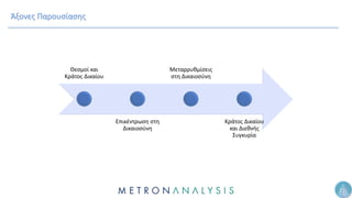 METRON ANALYSIS ΚΡΑΤΟΣ ΔΙΚΑΙΟΥ 2025(1).pdf
