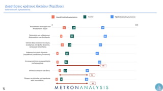 METRON ANALYSIS ΚΡΑΤΟΣ ΔΙΚΑΙΟΥ 2025(1).pdf