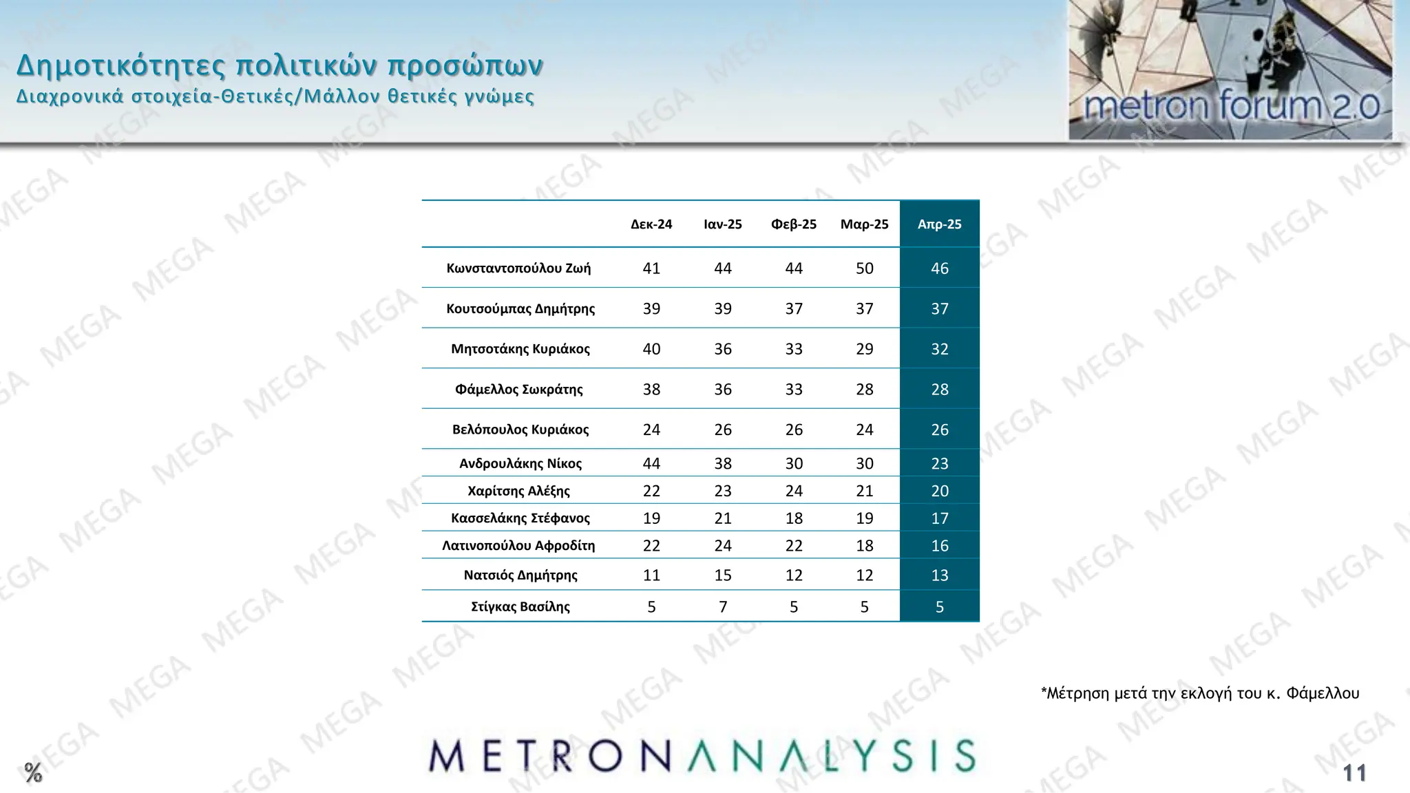 Δημοσκόπηση Metron Analysis (10.04.2025).pdf