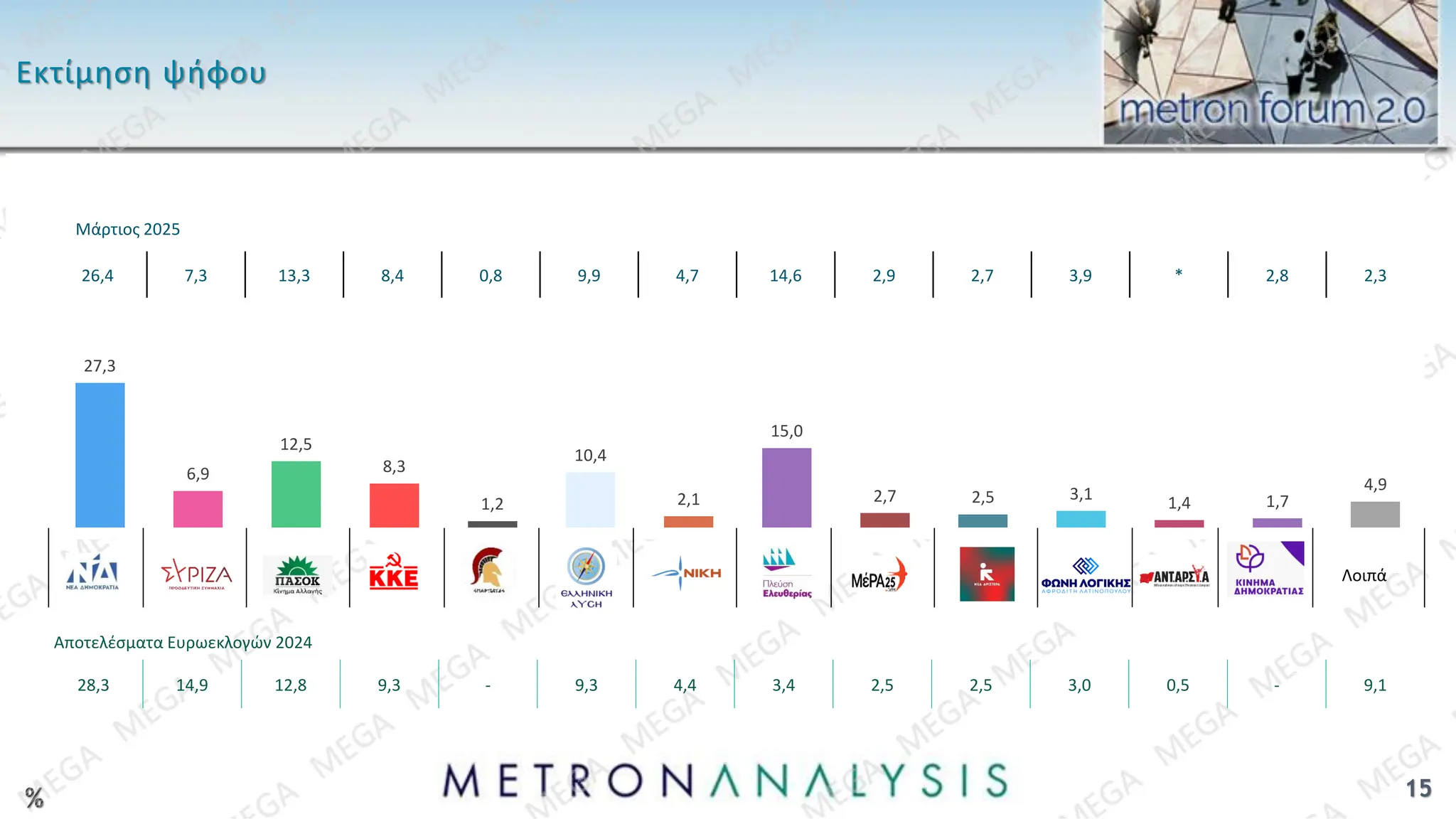 Δημοσκόπηση Metron Analysis (10.04.2025).pdf