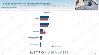 Δημοσκόπηση Metron Analysis (10.04.2025).pdf