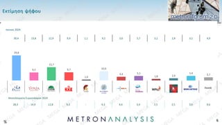 Δημοσκόπηση Metron Analysis 12.09.2024.pdf