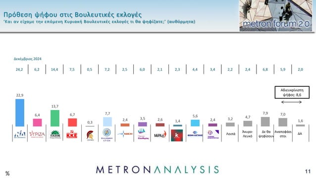 Δημοσκόπηση Metron Analysis_22.01.2025.pdf