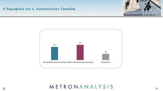 dimoskopisi_metron_analysis_22.01.2025.pdf
